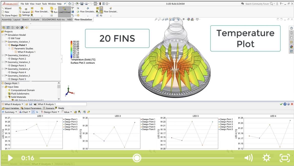 SOLIDWORKS Flow Simulation: Mô Phỏng Dòng Chảy & Nhiệt | PCBGVN